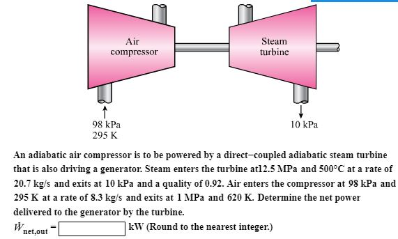Solved Air compressor Steam turbine 98 kPa 295 K 10 kPa An | Chegg.com