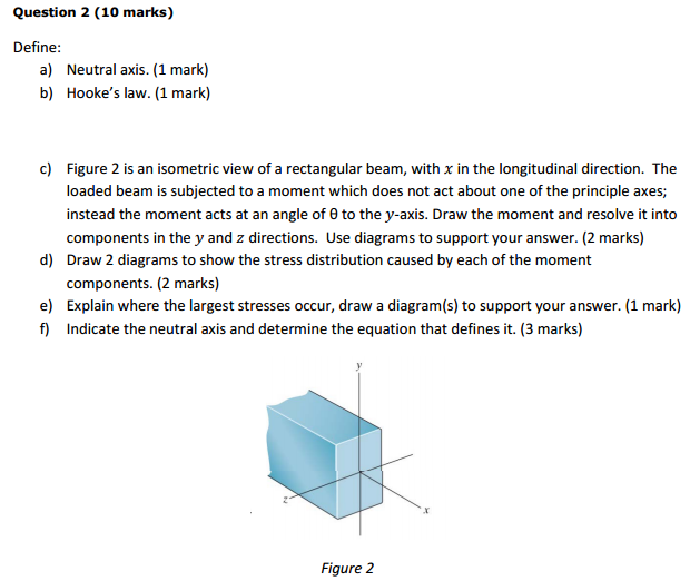 Solved Define: a) Neutral axis. b) Hooke's law. c) Figure | Chegg.com