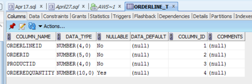 Solved In a sql database for Pine Valley Furniture, the | Chegg.com