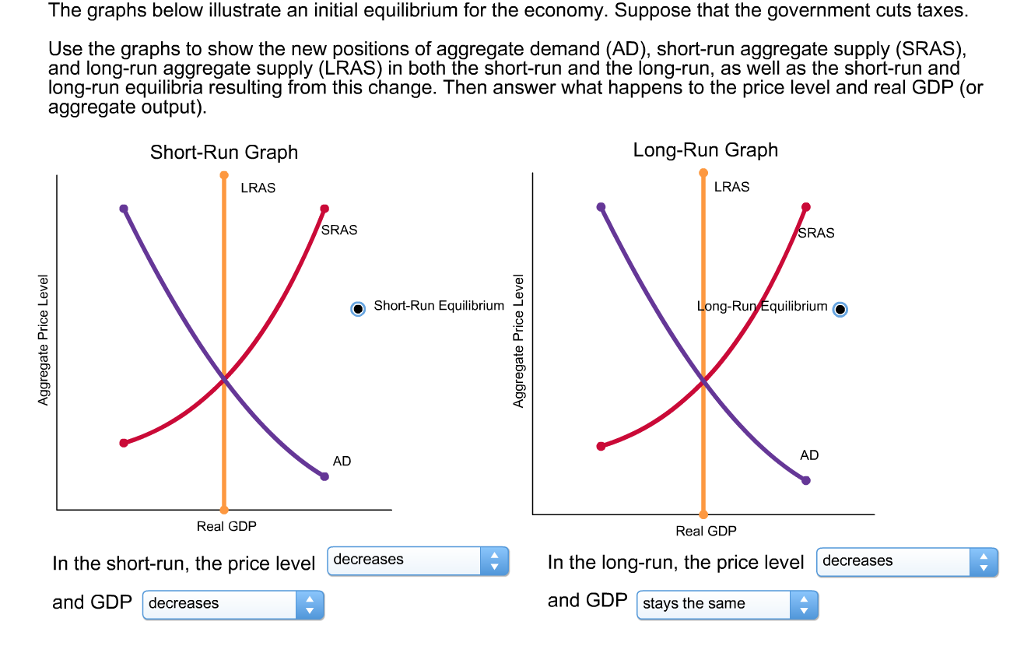 Solved The graphs below illustrate an initial equilibrium | Chegg.com Solved The graphs below illustrate an initial equilibrium | Chegg.com