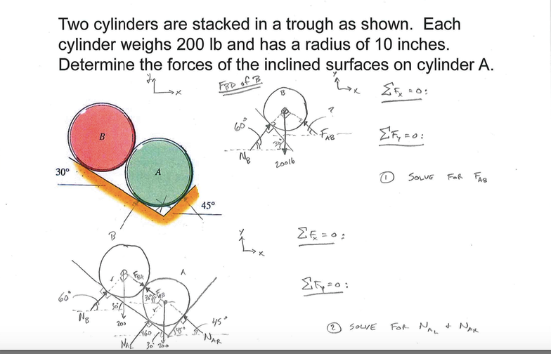 Solved EQUILIBRIUM Two cylinders are stacked in a trough | Chegg.com