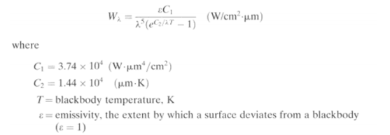 Solved The radiation spectrum of a thermal body is given by | Chegg.com