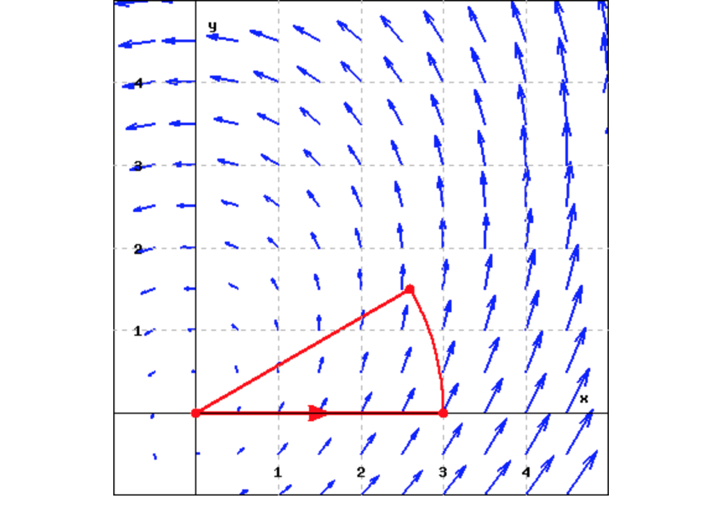 Solved (1 point) Suppose and C is the counter-clockwise | Chegg.com