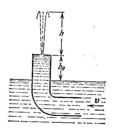 Solved A curved tube (as shown in Fig. below) was inserted | Chegg.com
