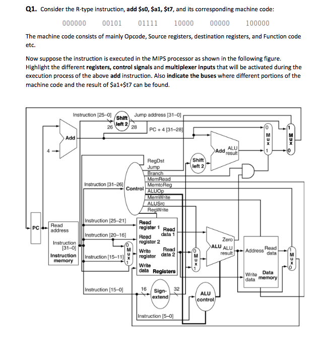Consider the R-type instruction, add $s0, $al, $t7, | Chegg.com