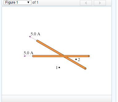 Solved The two insulated wires in (Figure 1) cross at a | Chegg.com