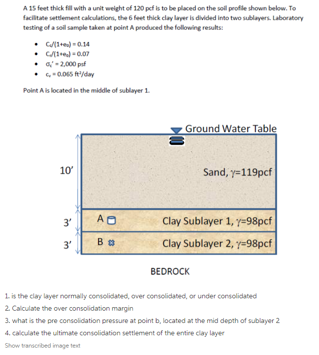 Solved A 15 feet thick fill with a unit weight of 120 pcf is | Chegg.com