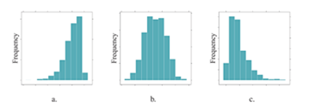 Solved , match one of the histograms below with its | Chegg.com
