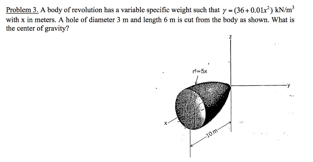Solved A body of revolution has a variable specific weight | Chegg.com
