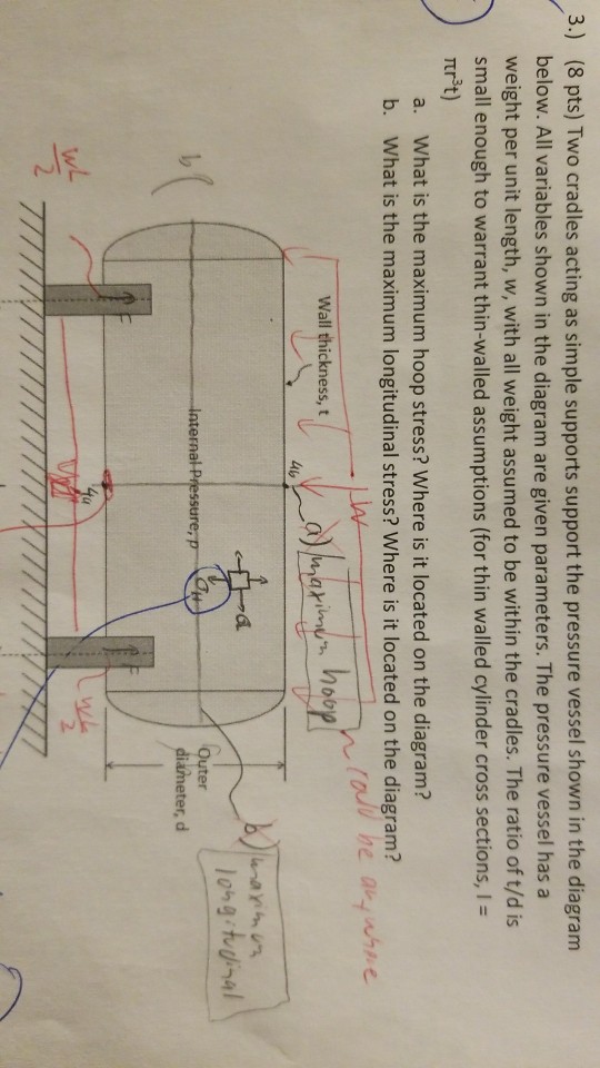 Solved 3.) (8 pts) Two cradles acting as simple supports | Chegg.com