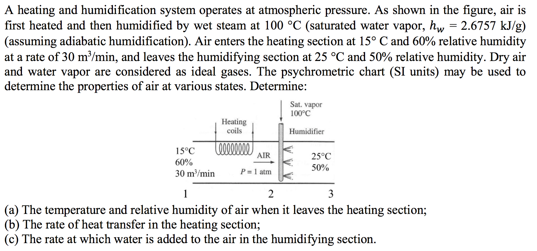 Solved A heating and humidification system operates at | Chegg.com