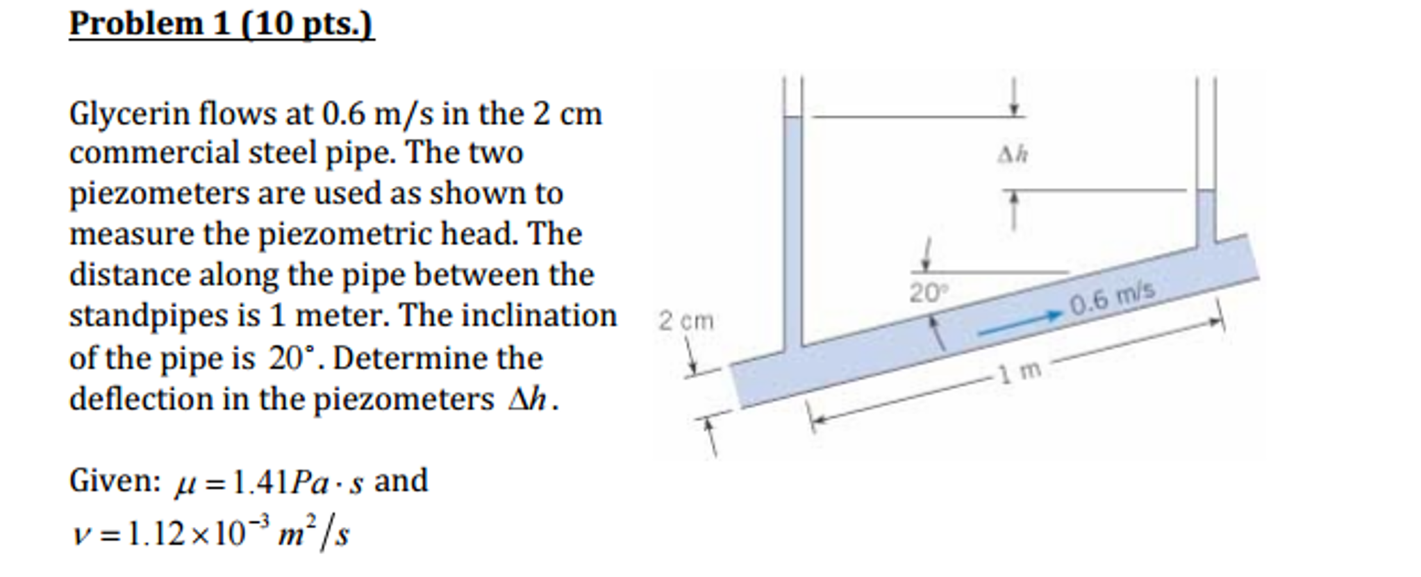 Solved: Glycerin Flows At 0.6 M/s In The 2 Cm Commercial S... | Chegg.com
