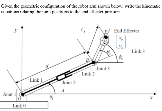 Solved Given the geometric configuration of the robot arm | Chegg.com
