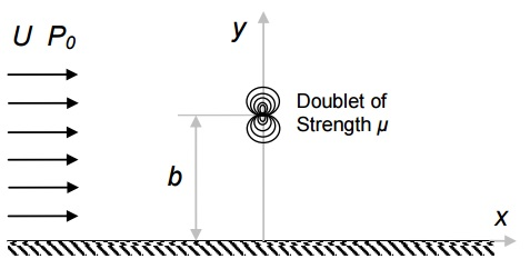 A doublet (or dipole) of strength placed in a cross | Chegg.com