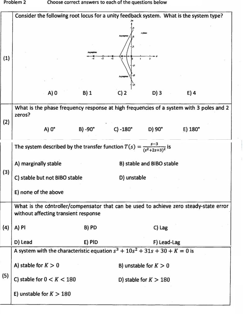 Solved Consider The Following Root Locus For A Unity Feed 