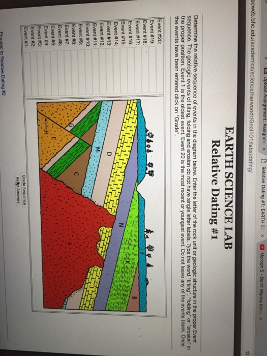 Solved Determine the relative sequence of events in the | Chegg.com