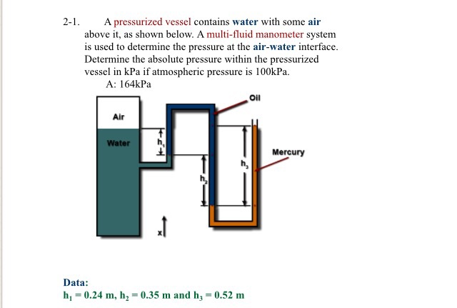Solved 2-I. A pressurized vessel contains water with some | Chegg.com