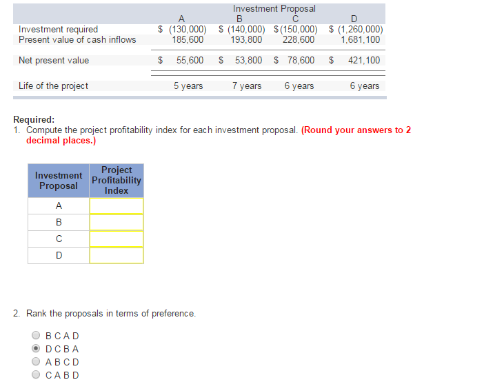 Solved Compute the project profitability index for each | Chegg.com