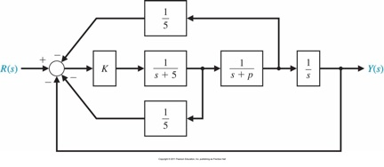 Solved The control of spark ignition of an automobile engine | Chegg.com