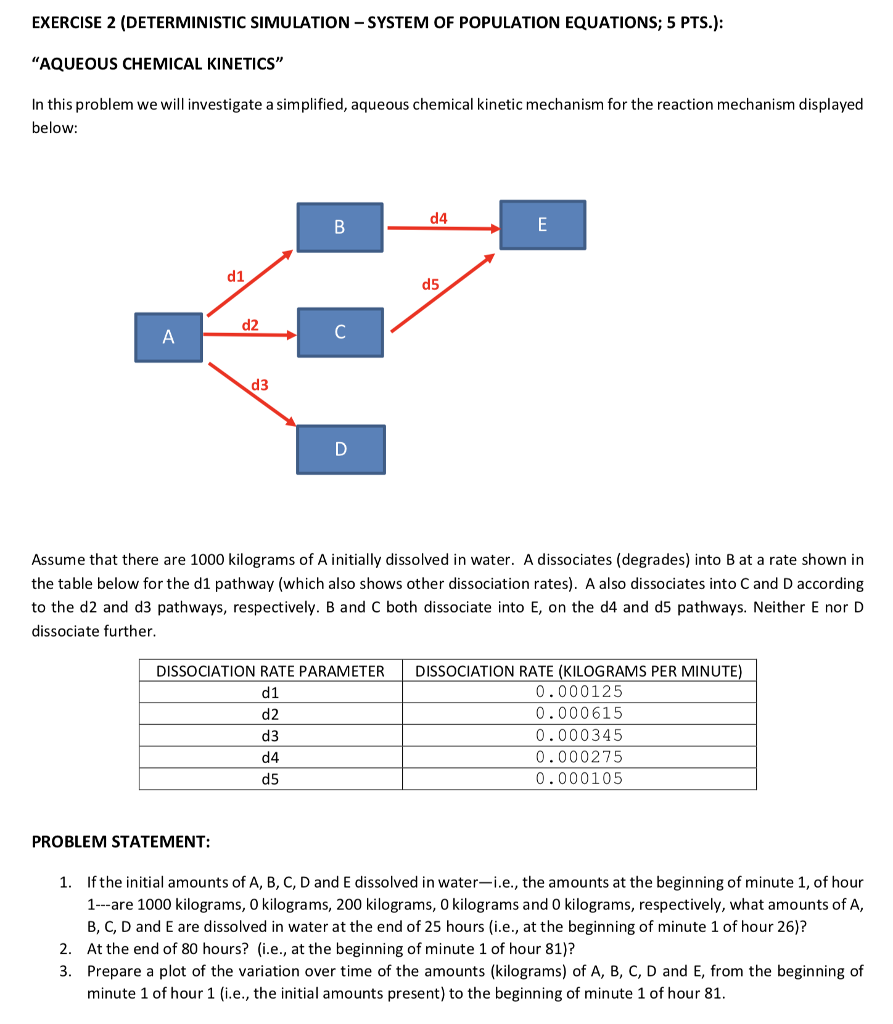 Solved EXERCISE 2 (DETERMINISTIC SIMULATION-SYSTEM OF | Chegg.com
