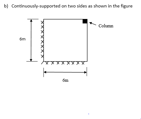 Solved For the slab as shown in the following figures, use | Chegg.com