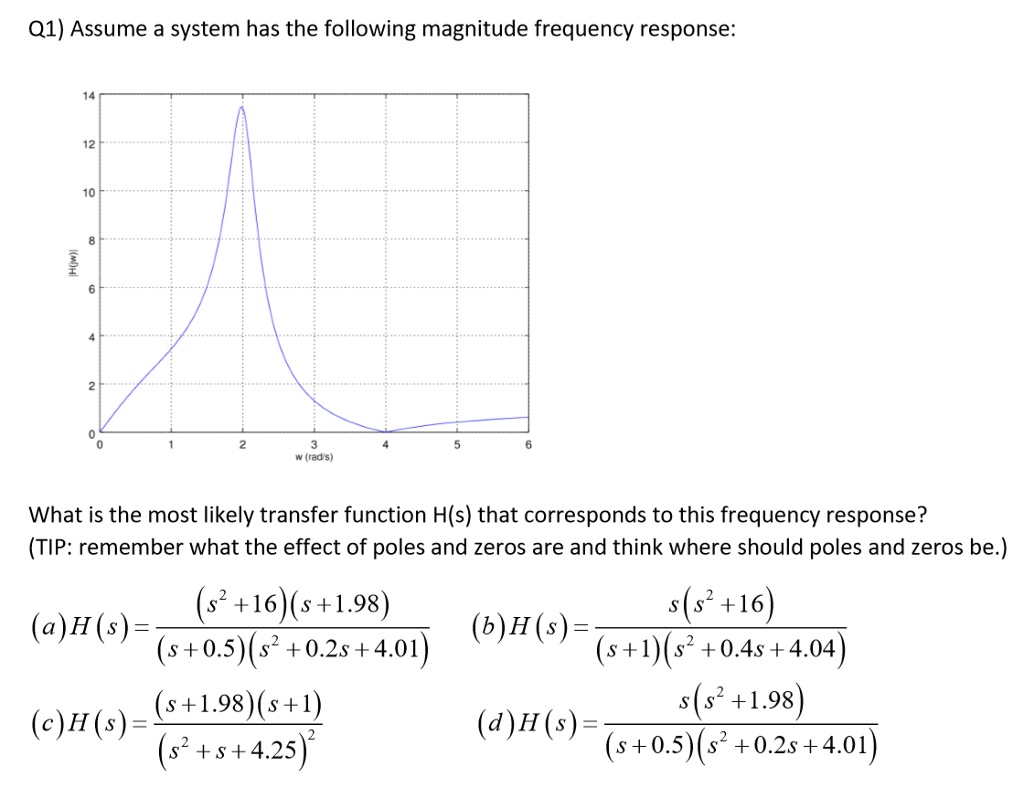 Solved Q1) Assume a system has the following magnitude | Chegg.com