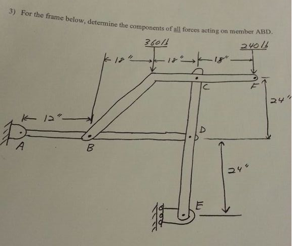 Solved For the frame below , determine the components of all | Chegg.com