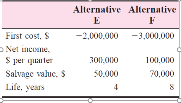 Solved Three alternatives to incorporate improved techniques | Chegg.com