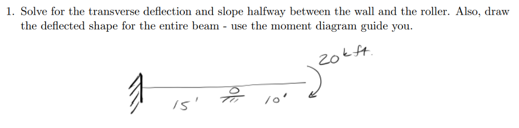 Solved 1. Solve for the transverse deflection and slope | Chegg.com
