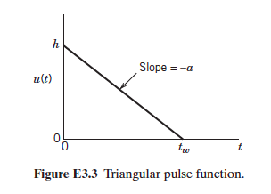 Solved 3.2 Derive Laplace transforms of the input signals | Chegg.com