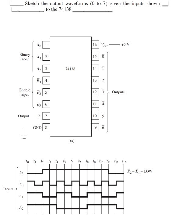 Solved Draw the waveform at the outputs of the 74138 octal | Chegg.com