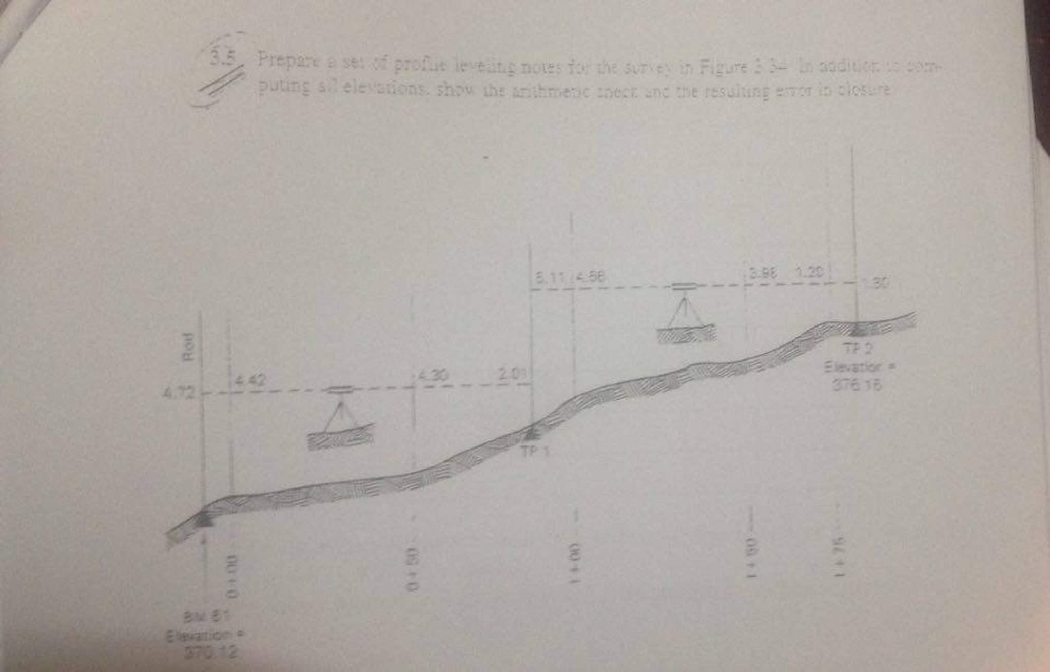 Solved Prepare a set of profile leveling notes for the | Chegg.com