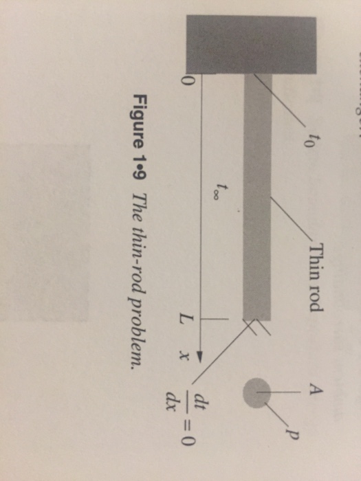 Solved Derive the transient equation of a thin rod,picture | Chegg.com