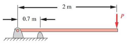 Solved The over-hung diving board is shown in Figure 2. | Chegg.com