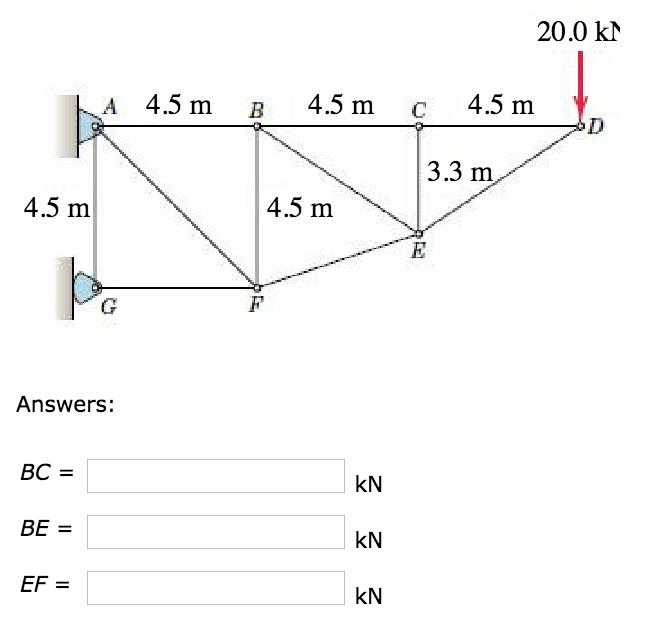 Solved Calculate the forces in members BC, BE, and EF. Solve | Chegg.com