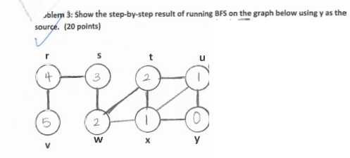 Solved Show the step-by-step result of running BFS on the | Chegg.com