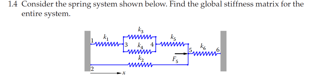 Solved Consider the spring system shown below. Find the | Chegg.com