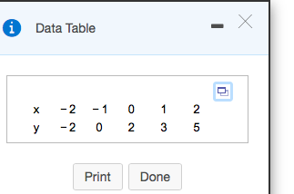 Solved Consider the data set given in the accompanying | Chegg.com