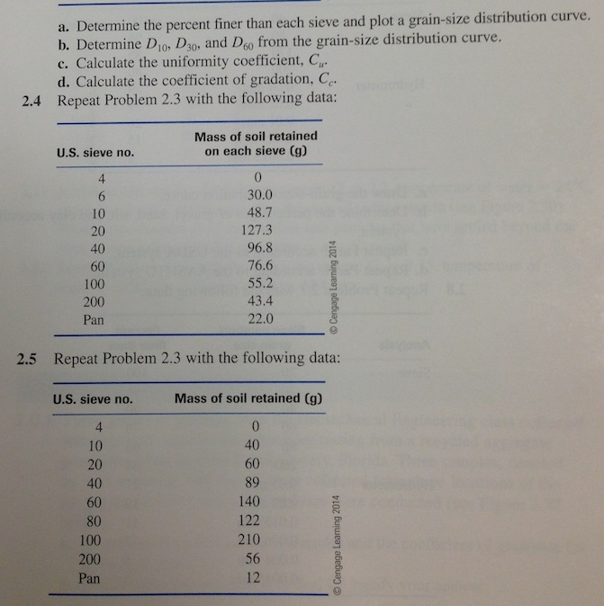 Solved Determine the percent finer than each sieve and plot | Chegg.com