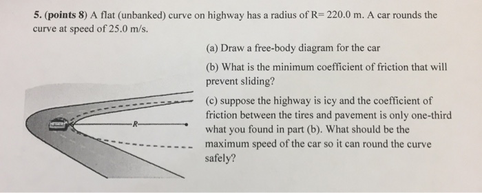Solved A flat (unbanked) curve on highway has a radius of R | Chegg.com