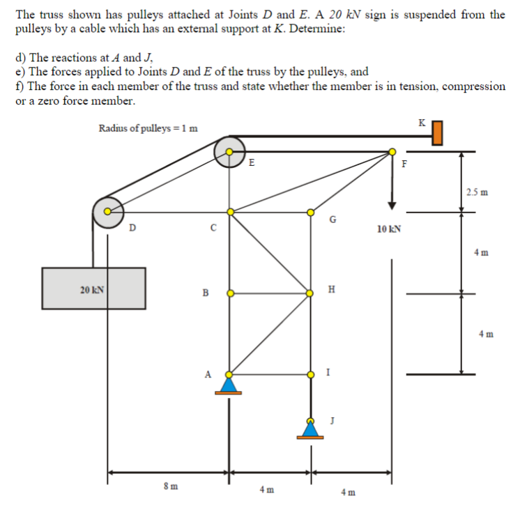 Solved The truss shown has pulleys attached at Joints D and | Chegg.com