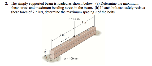 Solved The simply supported beam is loaded as shown below. | Chegg.com