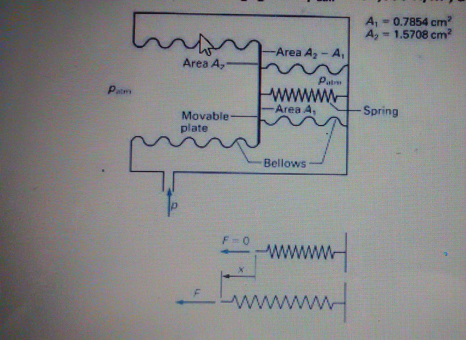 The figure below shows a circular bellows pressure | Chegg.com