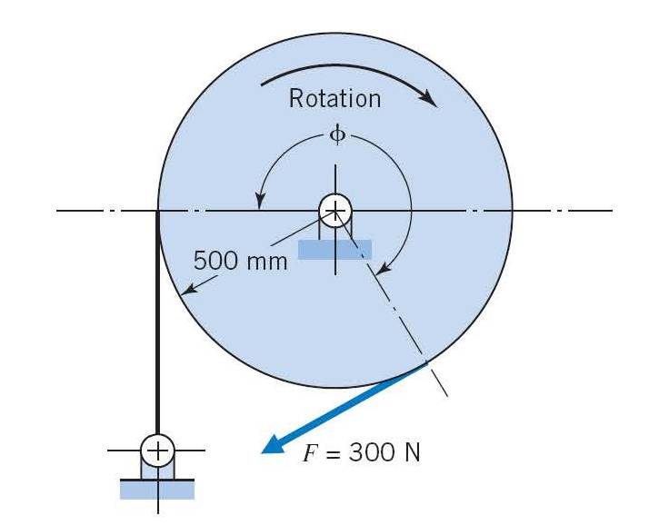 Solved Figure 2 shows a 32 mm wide band brake with the drum | Chegg.com