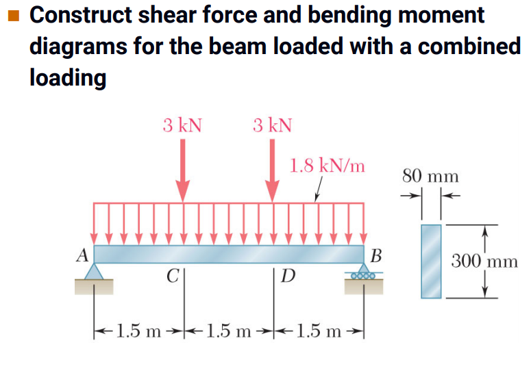 Solved Construct shear force and bending moment diagrams for | Chegg.com