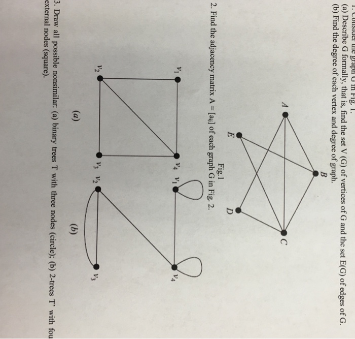 Solved Describe G formally, that is, find the set V (G) of | Chegg.com