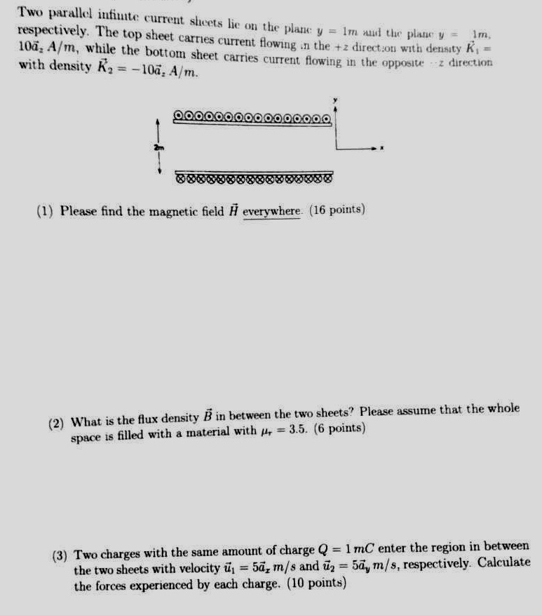 Two parallel infinite current sheets lie on the plane | Chegg.com