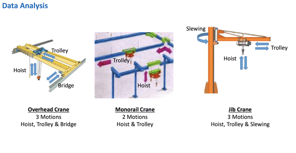 Case Study Outline Company Overview • Project | Chegg.com