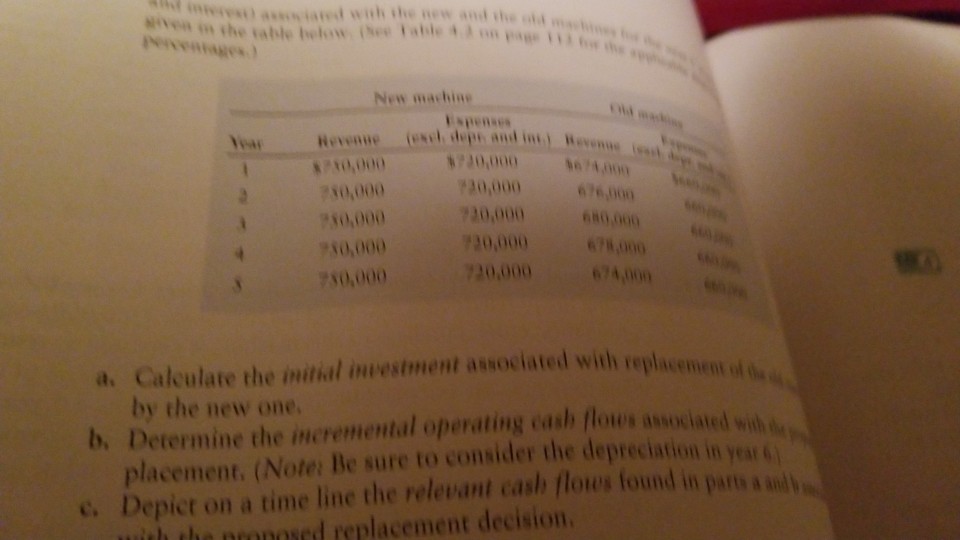 a 40% tax rate. P11-16 Relevant cash flows: No | Chegg.com