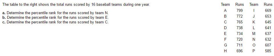 Solved The table to the right shows the total runs scored by | Chegg.com